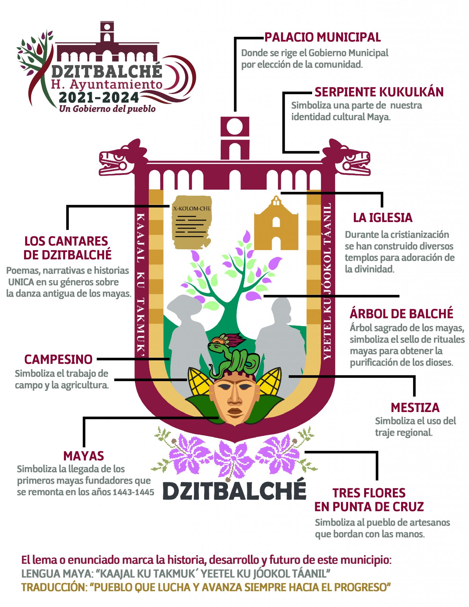 Gaceta municipal – Municipio de Dzitbalché